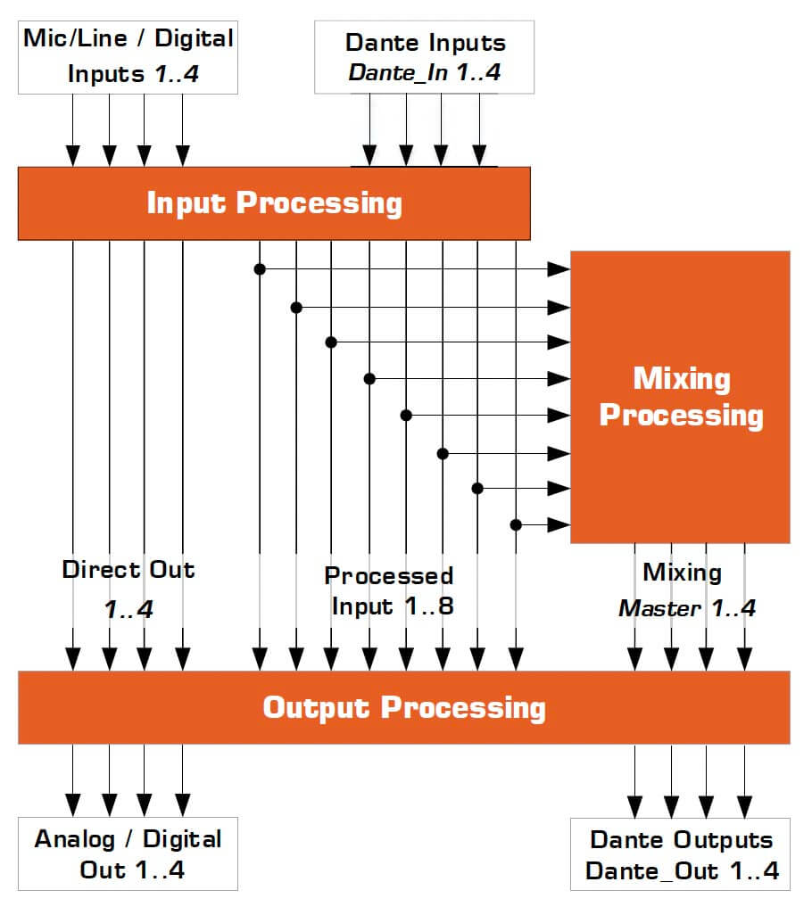 AUVITRAN – AVDT-Bob – Dante breakout boxes | Synthax Inc.