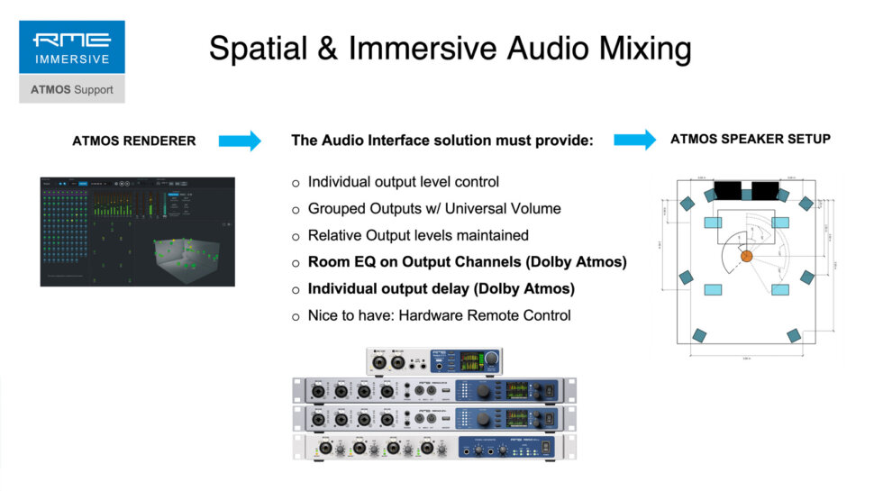 RME Room EQ – Immersive Audio, Room Correction, Crossfeed | Synthax Inc.