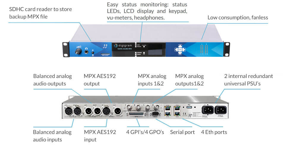 Digigram IQOYA Hardware CODECs | Synthax Inc.