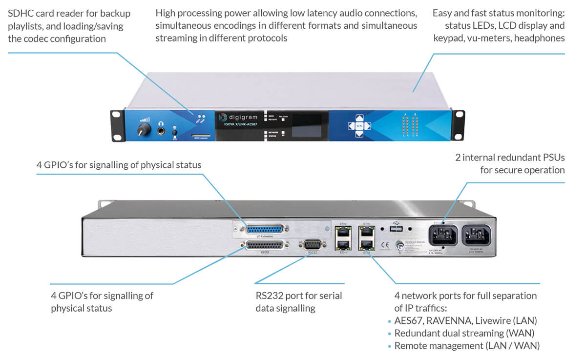 Digigram IQOYA Hardware CODECs | Synthax Inc.